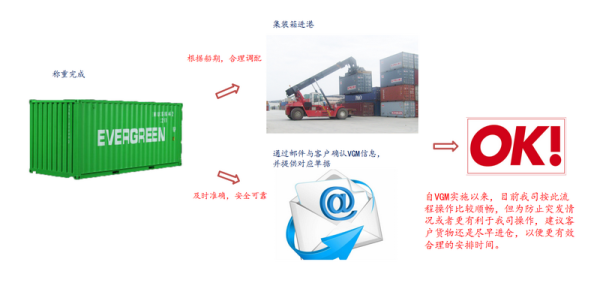 VGM服务 – 云丰产业发展集团